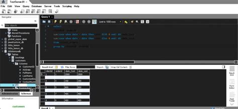 How To Write A Pivotal Sql Query Chukwuka Okoli Posted On The Topic Linkedin