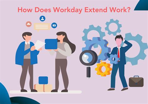 Workday Extend Features Benefits And Use Cases Guide