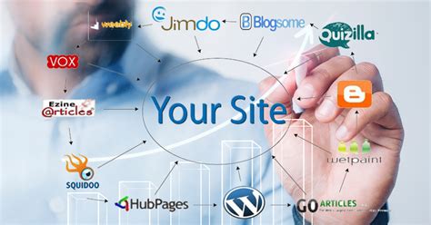 Link Wheel Seo A Powerful Seo Strategy