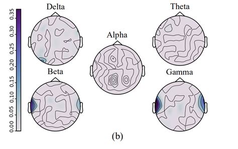 jzh 【aaai2021】plug and play domain adaptation for cross subject eeg
