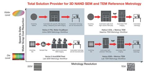 3d Nand Structure 3d Metrology Illuminating Semiconductors