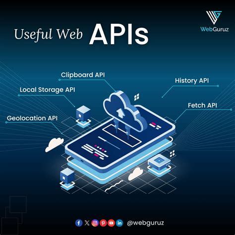 Webguruz Technologies Pvt Ltd On Linkedin Webapis Enhance