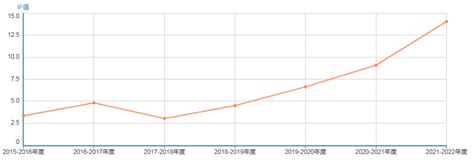 计算机科学sci期刊推荐：artificial Intelligence
