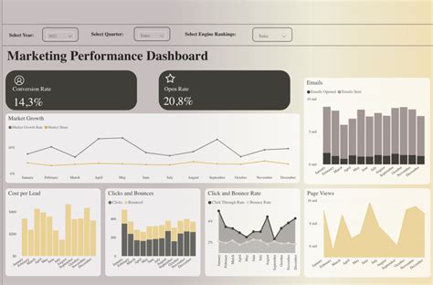 Sample PowerBI Dashboards Excel With Wayne