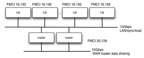 Nosql Performance Benchmarks Series Couchbase Bigstep Blog
