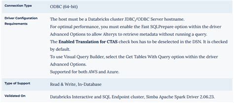 Whether You Can Write Data To The Databricks Using Alteryx Community
