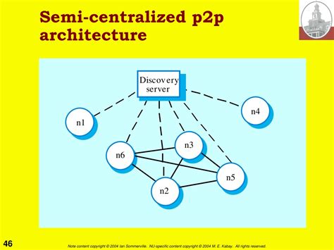 Ppt Distributed Systems Architectures Powerpoint Presentation Free