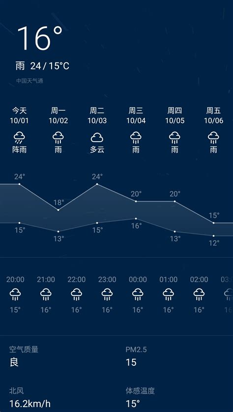 已经下了几个小时的雨了 鹿泽笔记