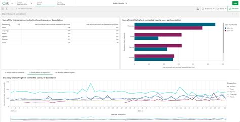 Dashboard Creation Qlik Community 2479862