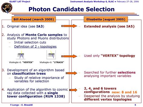 Searching For Photons In The Lat Ppt Download