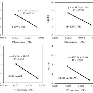 Arrhenius Plots For Activation Energy Download Scientific Diagram