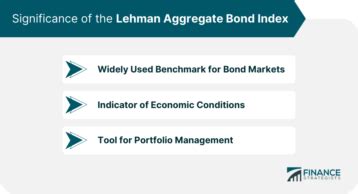 Lehman Aggregate Bond Index Meaning Significance Criticism