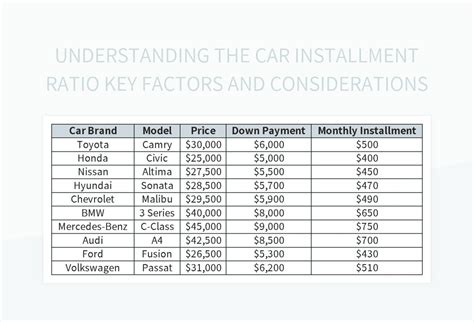 Understanding The Car Installment Ratio Key Factors And Considerations