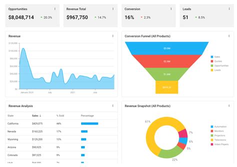 Angular UI Templates DevExtreme Angular