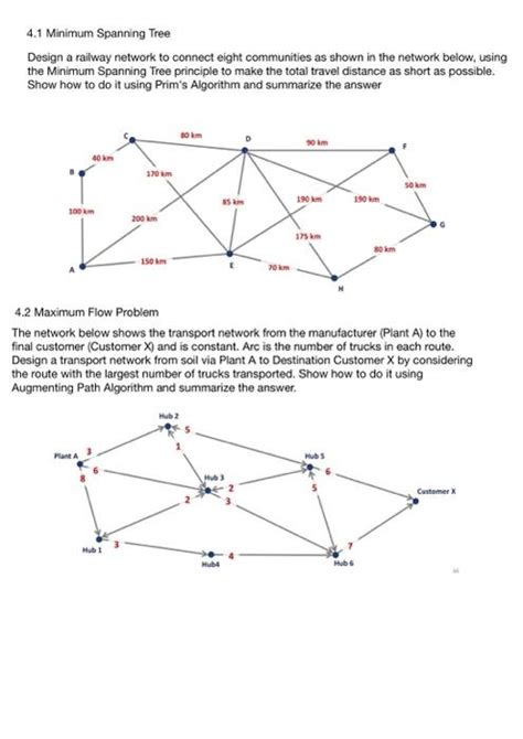 Solved 41 Minimum Spanning Tree Design A Railway Network To
