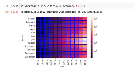 Linear Model Plots Data Science ROBOTIC ELECTRONICS