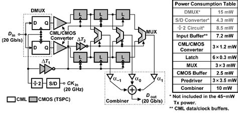 Figure 10 From A 21 Gbs 87 Mw Transceiver With Ffedfeanalog