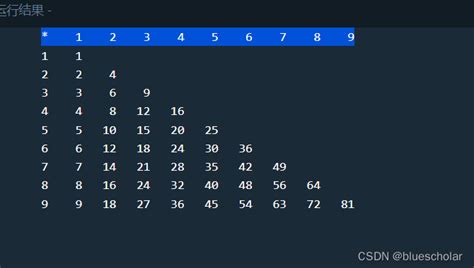 【java基础题目系列】打印一个99的乘法表（含表头如何打印）（图文深度理解）java打印出的九九乘法表图片 Csdn博客