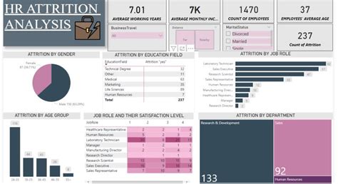 Ashra Salahuddin On Linkedin Powerbidesktop Powerbi Dashboards