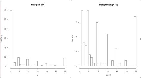 Model Selection Aggregated Count Data Days In The Last 30 Negative Binomial Vs Beta Binomial