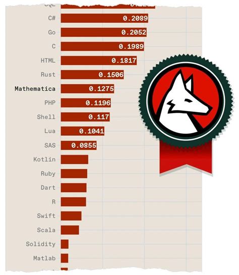 Launching Version 142 Of Wolfram Language And Mathematica Big Data