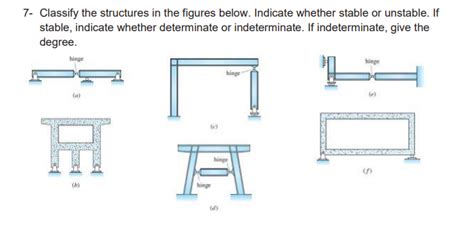 Solved Classify The Structures In The Figures Below