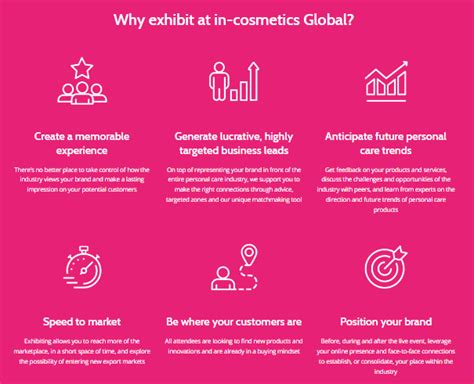 In Cosmetics