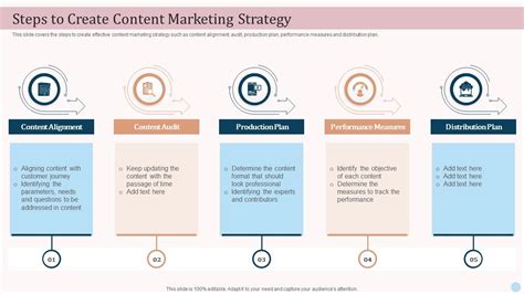 Steps To Create Content Marketing Strategy Ecommerce Advertising