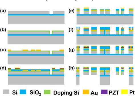 Figure 1 From Mems Array Tactile Sensors With A Self Calibration