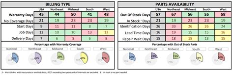 Key Operational Benchmarks For Your Rv Dealership Constellation Key Operational Benchmarks For Your Rv Dealership Constellation