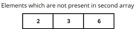 find elements which are present in one array but not in other naukri