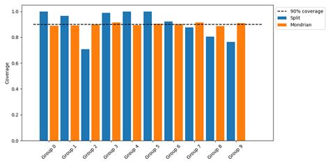 Tutorial For Tabular Regression With Mondrian MAPIE 0 9 0 Documentation