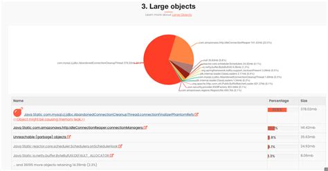 Java Memory Leak In MySql JDBC AbandonedConnectionCleanupThread