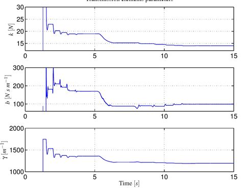 Figure 70 Design Of Robotic Arm Controller Project