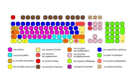 À É È Ç Comment Mettre Un Accent à Une Majuscule Avec Le Clavier À É È Ç Comment Mettre Un Accent à Une Majuscule Avec Le Clavier