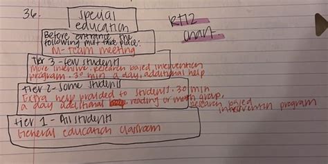 Midterm Intro To Teaching Flashcards Quizlet