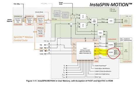 LAUNCHXL F28069M PVDDSENSE When Using A Position Sensor C2000 Microcontrollers Forum C2000