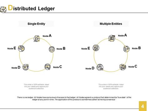 Digital Ledger Powerpoint Presentation Slides Presentation Graphics Presentation PowerPoint
