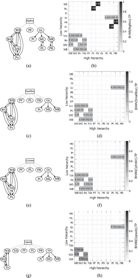 Figure 1 From Behavior Hierarchy Based Affordance Map For Recognition