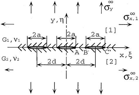 Interaction Between Three Interface Cracks With The Same Length Download Scientific Diagram