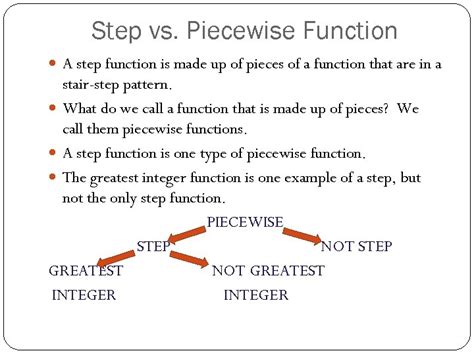 piecewise and step functions it s time to put