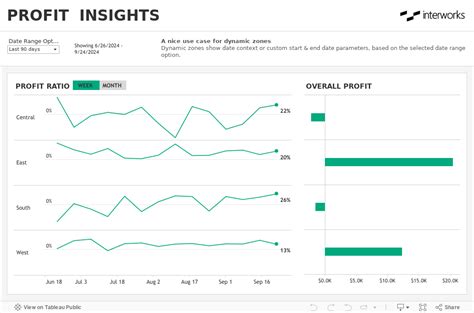 Dynamic Zones For Custom Date Range Options In Tableau InterWorks