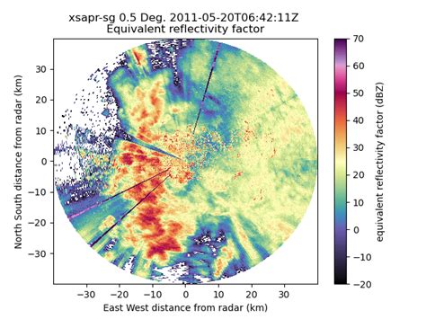 Plot A Ppi Using Xradar And Py Art — Py Art 201 Documentation
