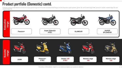 Product Portfolio Domestic Hero Motocorp Company Profile Cp Ss Ppt Sample