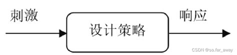 软件体系结构设计与评估软件体系结构评估 Csdn博客 软件体系结构设计与评估软件体系结构评估 Csdn博客