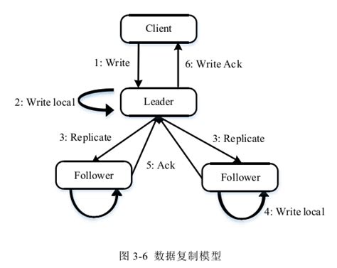 【论文阅读】基于leveldb的分布式数据库研究 leveldb分布式实现 csdn博客