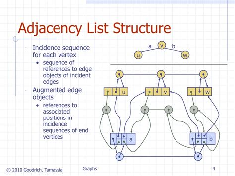 Ppt Graph Data Structures Powerpoint Presentation Free Download Id