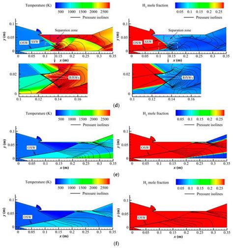 Numerical Investigation Of Transverse Jet Assisted Initiation Of