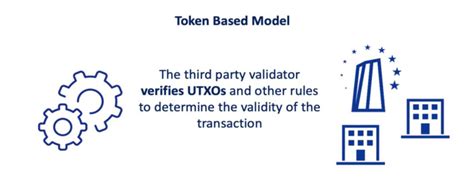 Token Based Model Source Eubof Download Scientific Diagram