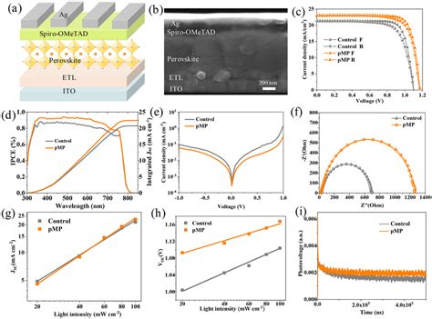 A Structure Diagram Of Solar Cell B Complete Device Cross Sectional Download Scientific